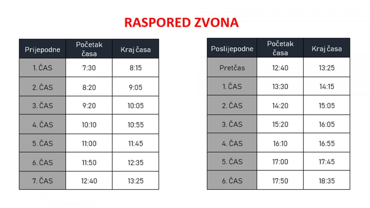 Raspored zvona - JU SAOBRAĆAJNA I ELEKTRO ŠKOLA